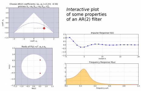Autoregressive processes : learning with an interactive tool – pierreh.eu