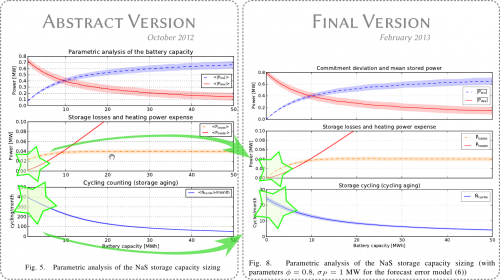 Open Science Reproducibility Coding Errors Pierreheu