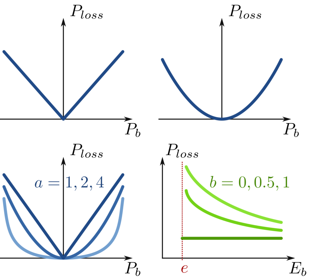 Convex Storage Loss Modeling for Optimal Energy Management – pierreh.eu