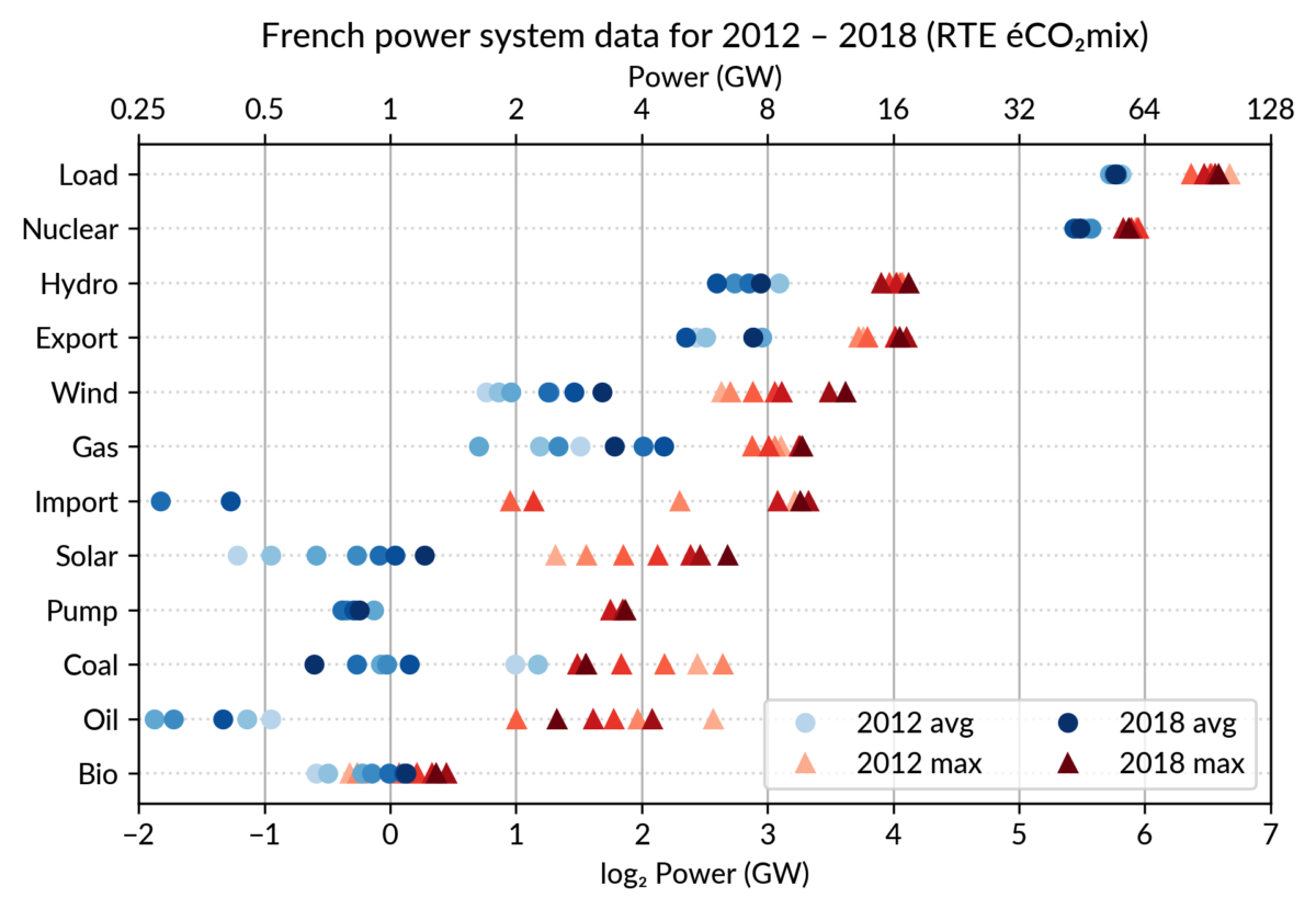 Matplotlib – pierreh.eu