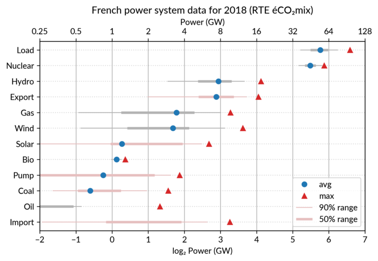 Matplotlib – pierreh.eu