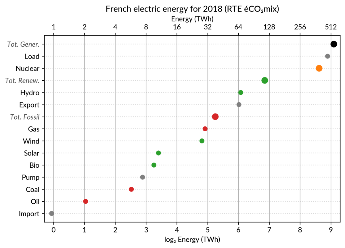 Matplotlib – pierreh.eu